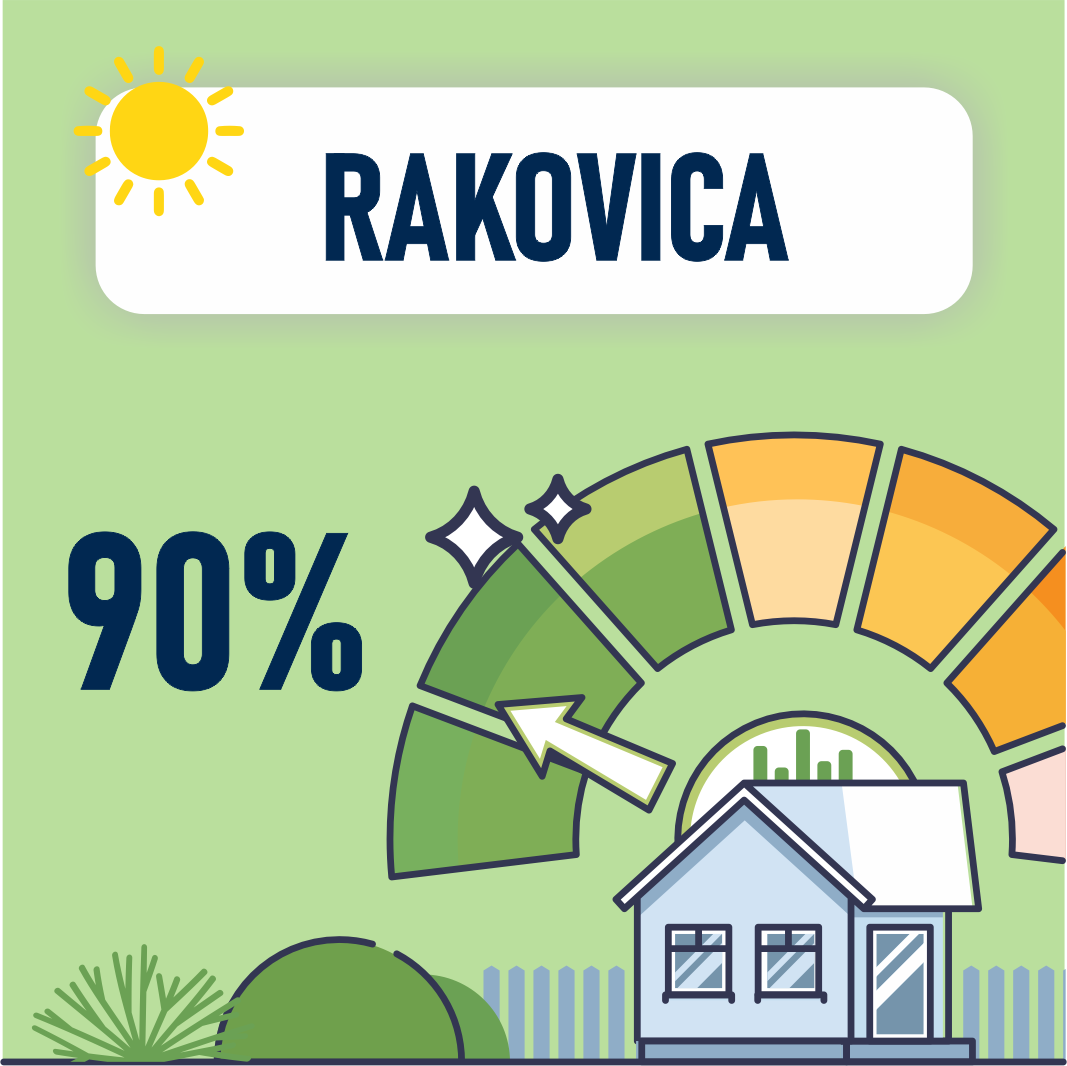 RAKOVICA - PANDA GROUP doo